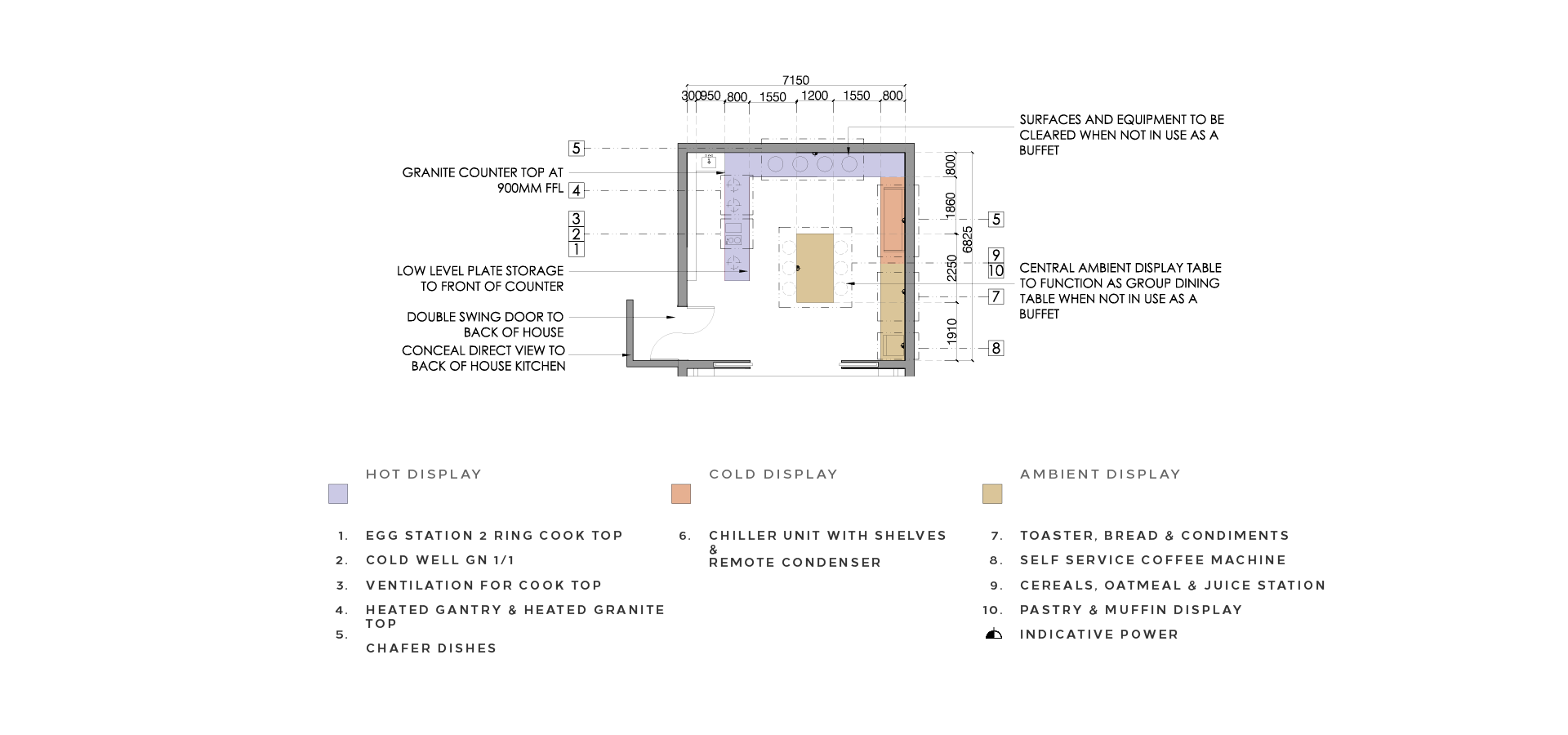 Buffet Planning Formula and Layout Examples